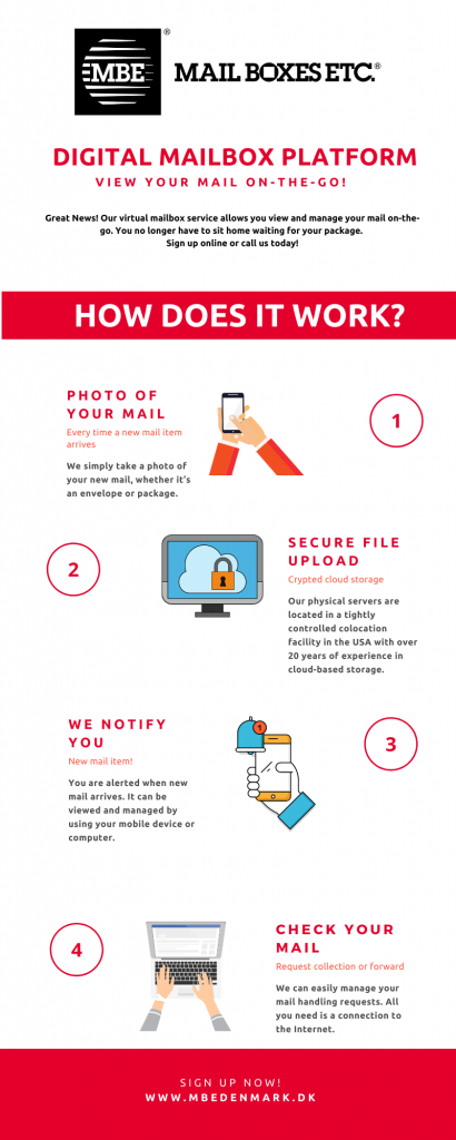 Udforsk Vores Udvalg Af Virtuelle Adresseabonnementer | MBE Danmark